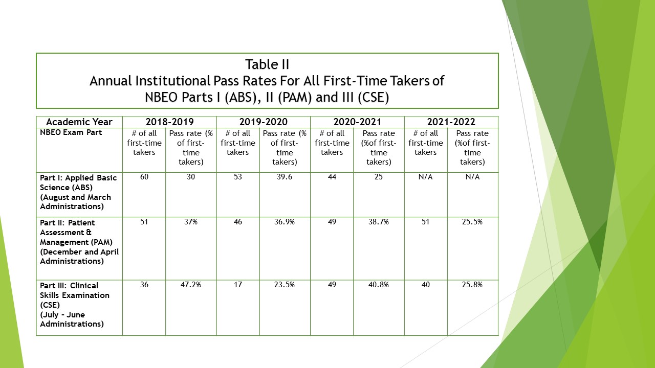 Students Achievements – Inter American University of Puerto Rico School ...