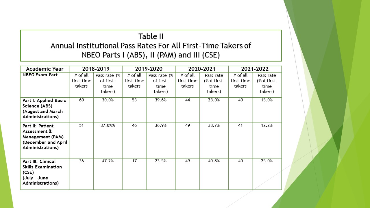 Students Achievements – Inter American University of Puerto Rico School ...