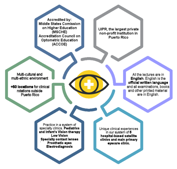 Home - Inter American University of Puerto Rico School of Optometry